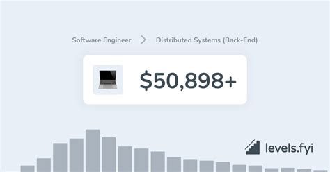 Distributed Systems Back End Software Engineer Salary