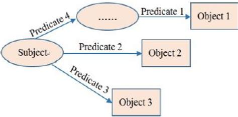 entity relation model in rdb download scientific diagram