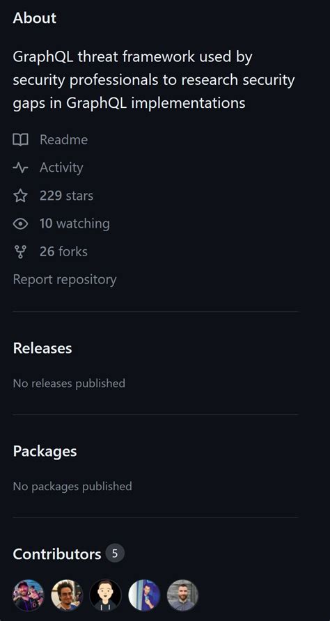 Parth Shukla On Linkedin Apisecurity Cybersecurity Graphql Bugbounty