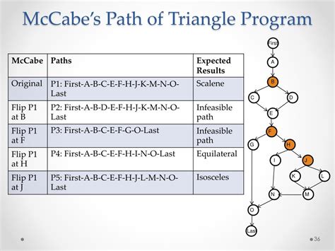 Ppt Chapter 6 Path Testing 322 235 Software Testing Powerpoint Presentation Id5877822