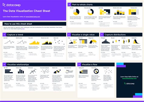 10 Data Visualization Project Ideas For All Levels Datacamp