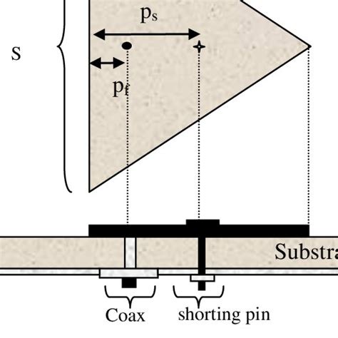A Shorting Pin Loaded Equilateral Triangular Patch Antenna Top And Side