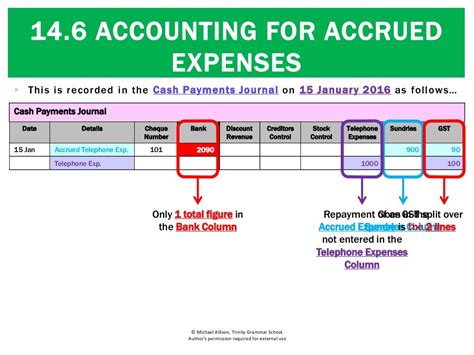 146 Accounting For Accrued Expenses
