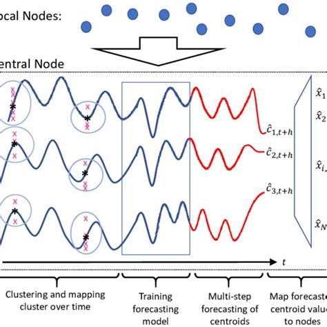 Empirical Cumulative Distribution Function Cdf Of Correlation Values
