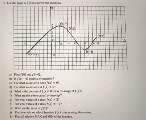 Solved 10 Use The Graph Of F X To Answer The Questions Chegg Com