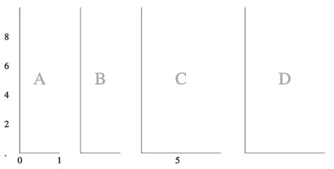 Powerful Data Visualisation With Matplotlib — Coding For Economists