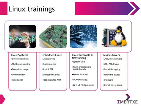 emertxe linux training portfolio pdf