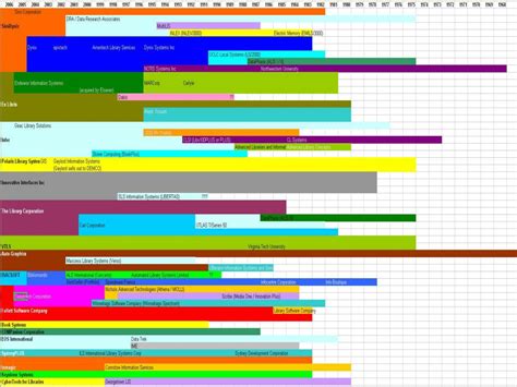 Ppt Trends In Library Automation And Digital Libraries Powerpoint Presentation Id470097