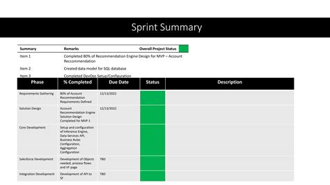Sprint Report Template Pptx