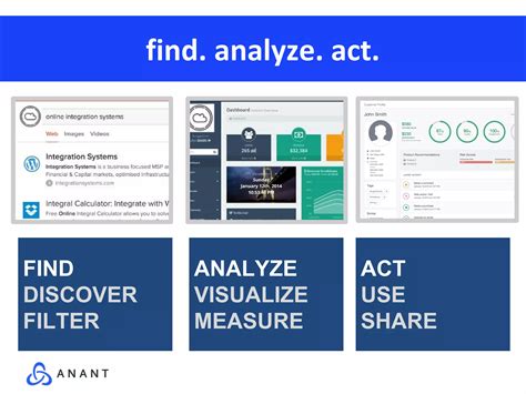 Unifying Business Information With Dashboards Ppt