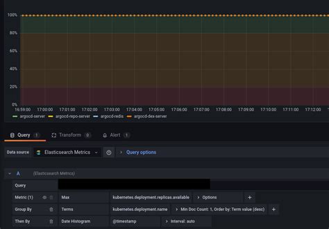 legacy alerts template labels elasticsearch grafana labs community forums