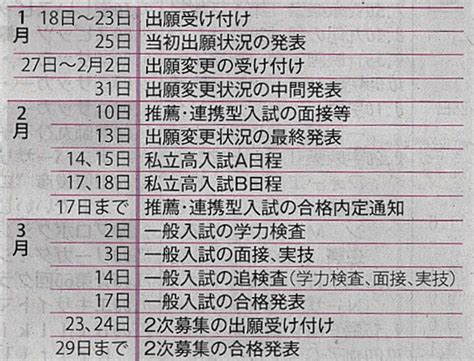小黒 弘 入試の季節