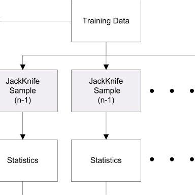 Bootstrapping Re Sampling Approach Download Scientific Diagram
