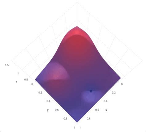 超参数hyper Parameters的调试方法hyperparams Csdn博客