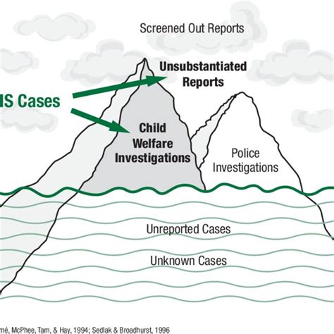Scope Of The CIS Download Scientific Diagram