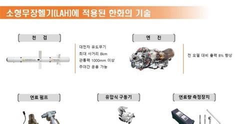 한화에어로스페이스 소형무장헬기 엔진·미사일 통합 전시