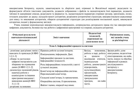 Індивідуальна навчальна програма дитини з ООП інформатика Робоча програма Інклюзивна освіта
