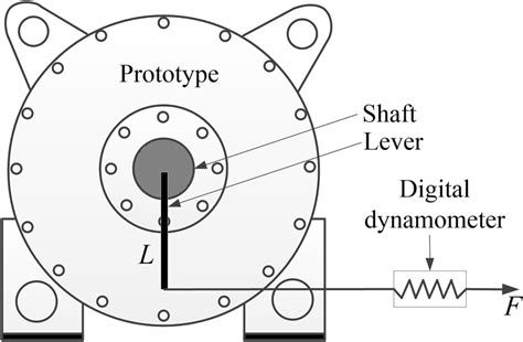 The Schematic Diagram Of Measuring Cogging Torque By Lever Method Download Scientific Diagram