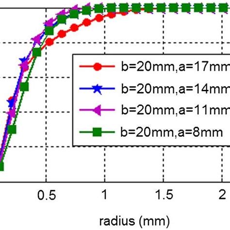 Flip Chip Ball Grid Array FCBGA Download Scientific Diagram