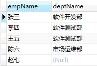 Mysql Csdn