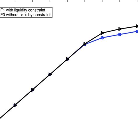3 Efficient Frontier Of Mean Semi Absolute Deviation Model Download