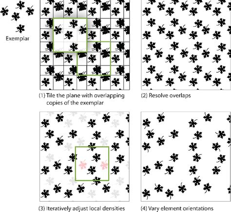 Figure 2 From Patch Based Geometric Texture Synthesis Semantic Scholar