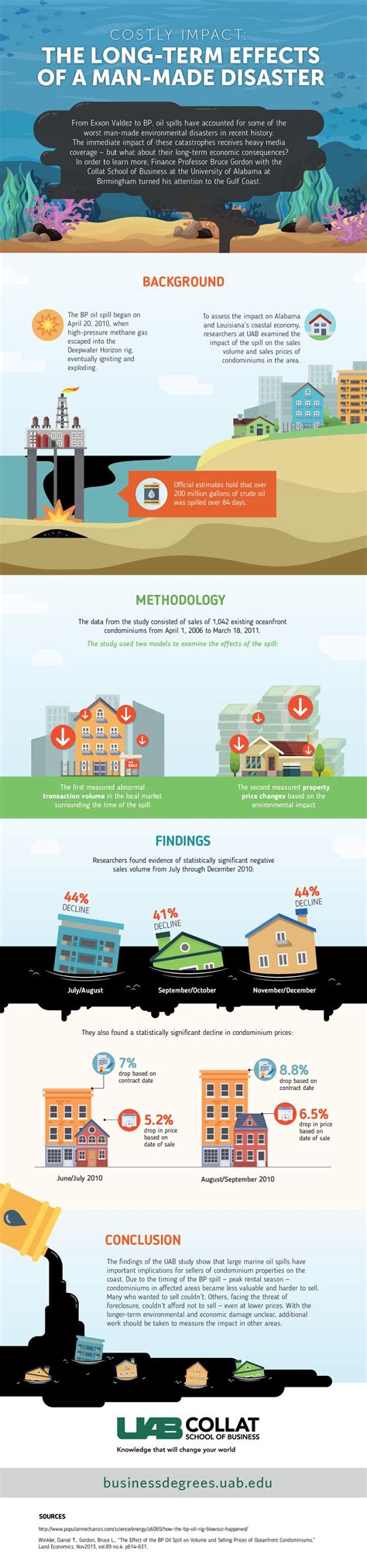 How Man Made Disasters Affect Businesses