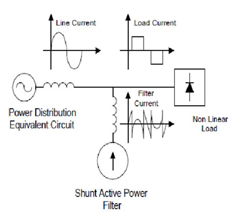 Schematic Diagram Of A Apf Download Scientific Diagram