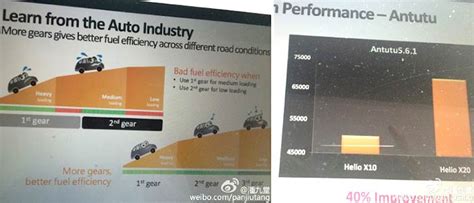 MediaTek Deca Core MT Helio X SoC Specs Surface CPU News HEXUS Net