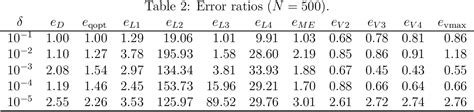 Table 1 From Use Of Extrapolation In Regularization Methods 1 Semantic Scholar