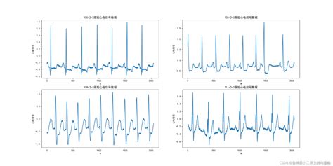 Python信号数据集 基于python的信号监测mob6454cc7796a7的技术博客51cto博客