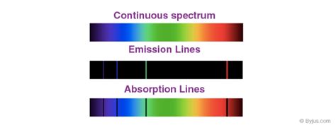 Absorption Spectrum Spectra And Spectroscopy Emission Spectra And Absorption Spectra
