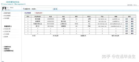 Java计算机毕设课设—企业采购信息管理系统附源码、文章、相关截图、部署视频 知乎