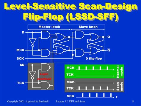 Ppt Vlsi Testing Lecture 10 Dft And Scan Powerpoint Presentation
