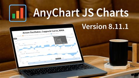 Exciting New Technical Indicators And More In Anychart Js Charts 8111