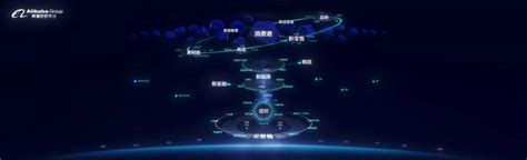 新春特刊如何幫助企業實現數碼化轉型 每日頭條