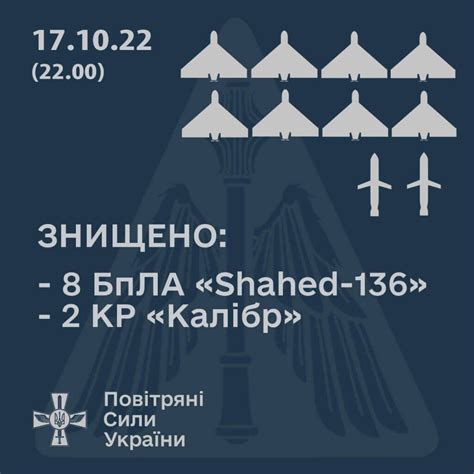 ЗСУ під час вечірньої атаки збили над центром України 8 дронів