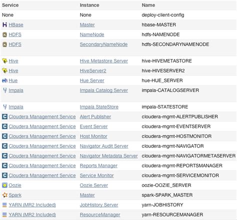Cloudera Manager简介 阿里云开发者社区