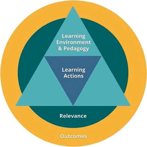Supporting Transformative Education Through The Arts Springerlink