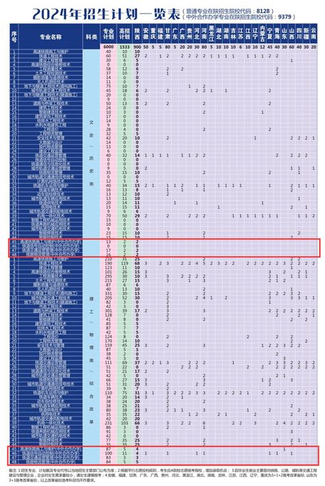 陕西铁路工程职业技术学院中外合作办学招生计划 各专业招生人数是多少 大学生必备网