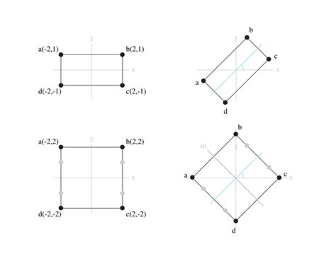 maths for scaling a shape along any arbitrary axis r computergraphics
