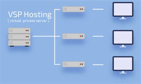 How To Connect To A Vps Windows And Linux Steps Screenshots
