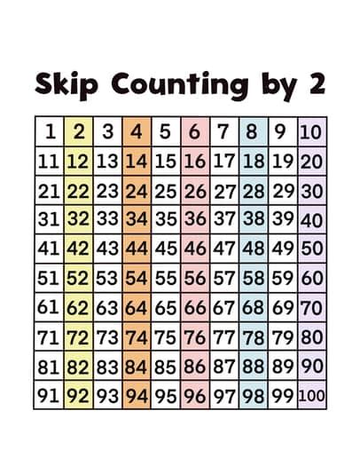 Free Hundred 100 Charts Skip Counting By 1s2s5s And 10s Tpt