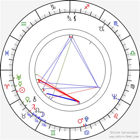 Birth Chart Of Jaroslav Papoušek Astrology Horoscope