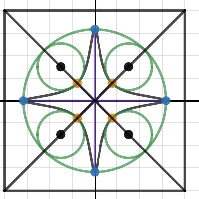 Shape Desmos