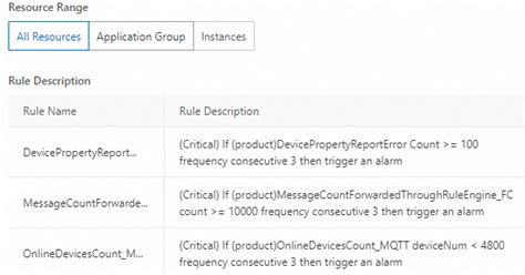Create A Threshold Triggered Alert Rule IoT Platform Alibaba Cloud Documentation Center