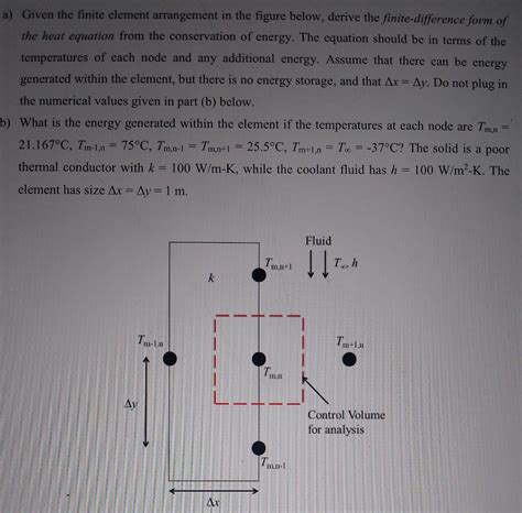 A Given The Finite Element Arrangement In The Figure Chegg