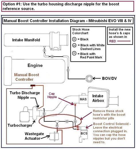 Evo 8 Manual Boost Controller Install At Jai Torpy Blog
