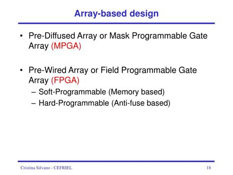 Ppt Hardwaresoftware Co Design Powerpoint Presentation Free