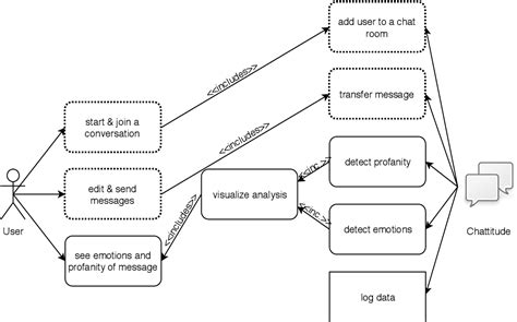 Figure 1 From Path To Solve Conflicts In Chats With The Help Of Nlp Semantic Scholar